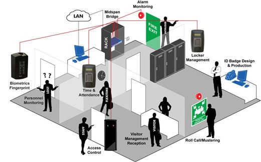 CCTV and Remote Access Control - Total Facilities Management Ltd